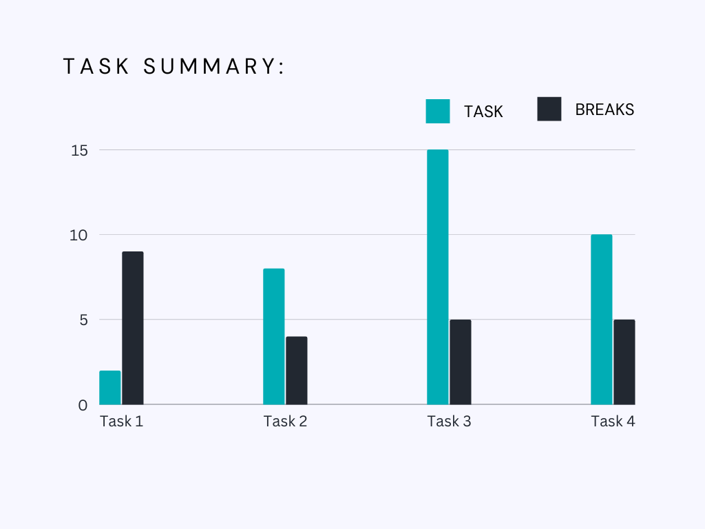 Freshtime | Dashboard